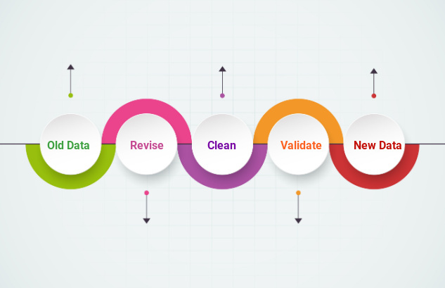 Data Hygiene - Global Data